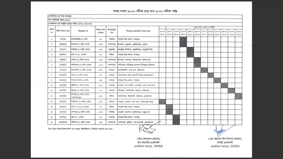 Monday's loadshedding timing for DPDC areas