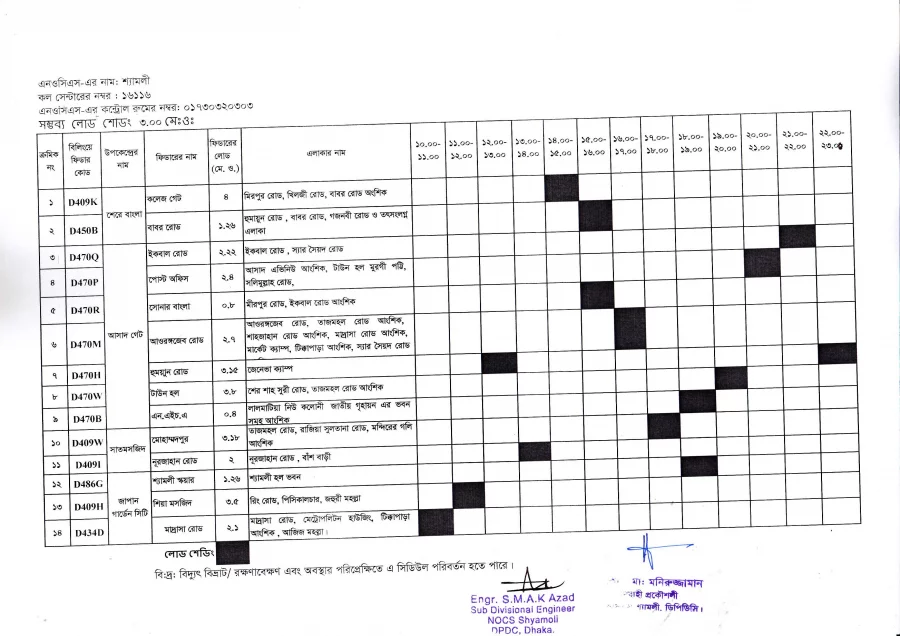 Tuesday's loadshedding timing for DPDC areas