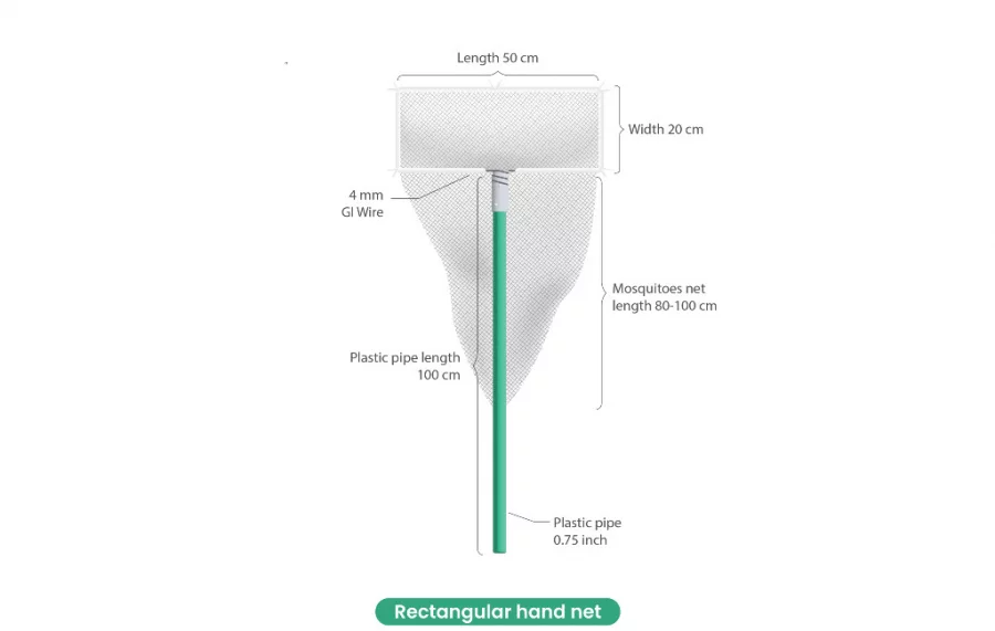 How simple technology made insecticide use redundant