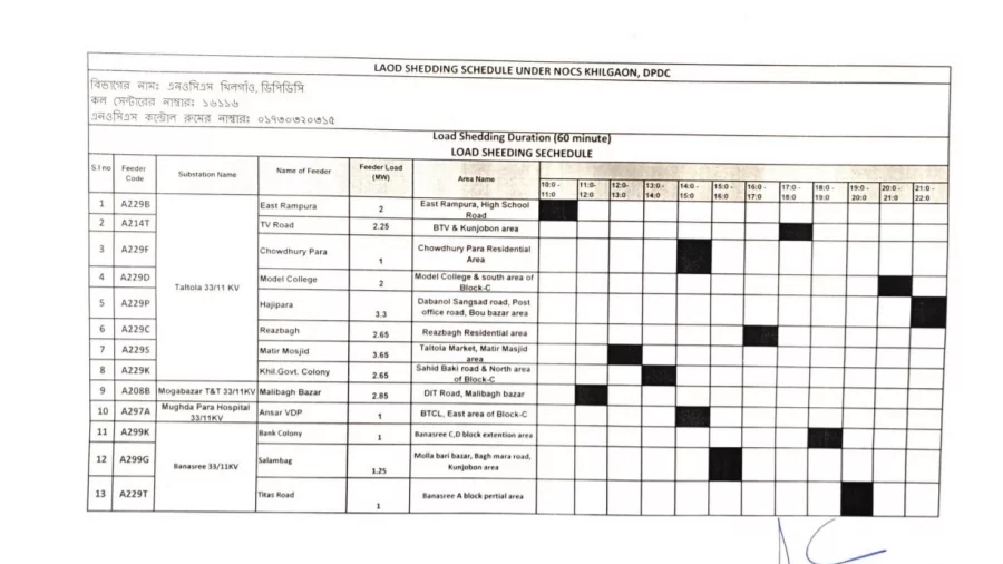Wednesday's loadshedding timing for DPDC areas