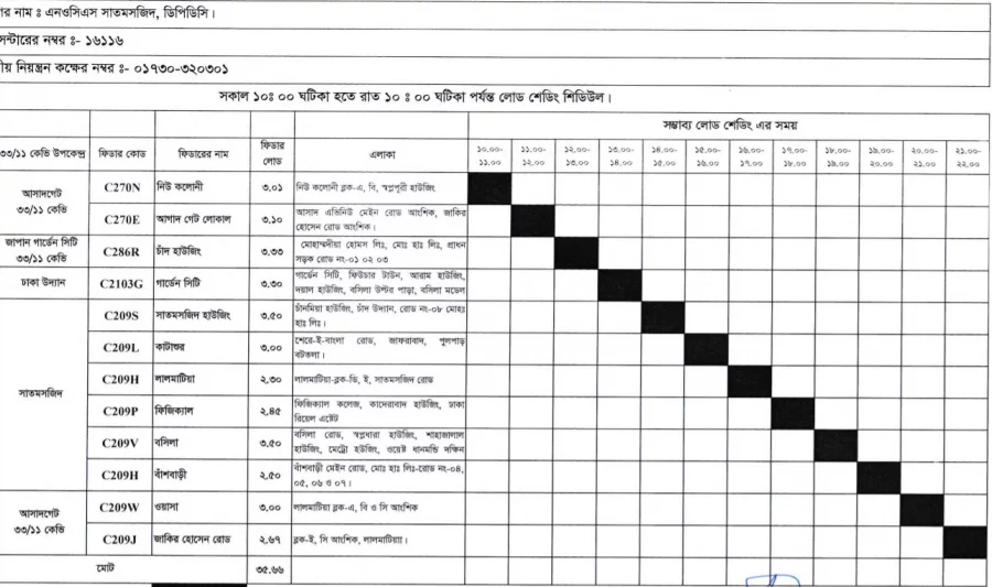 Wednesday's loadshedding timing for DPDC areas