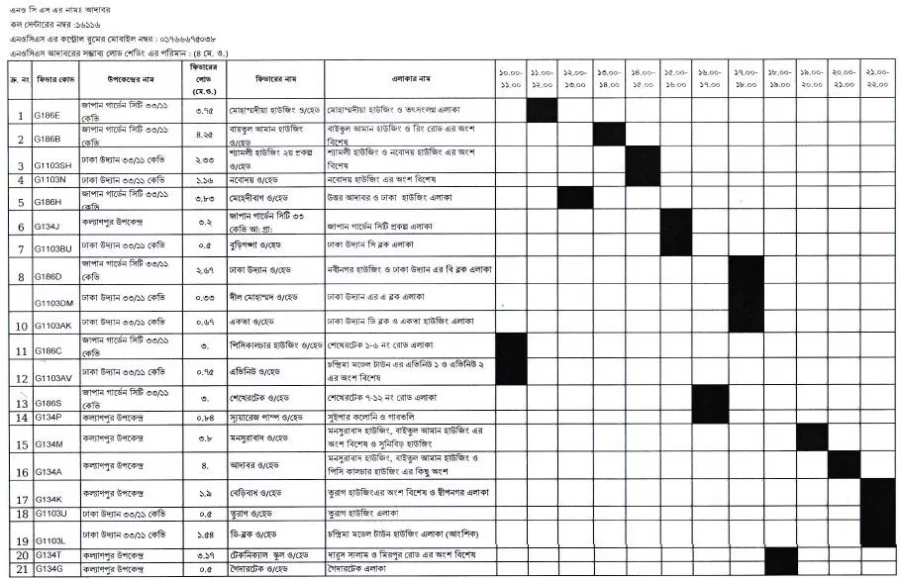 Friday's loadshedding timing for DPDC areas