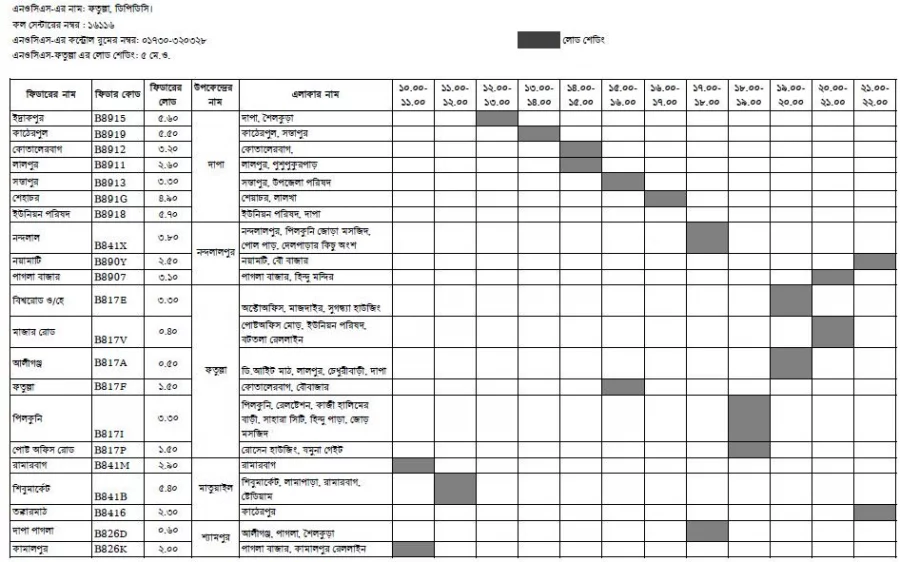 Friday's loadshedding timing for DPDC areas
