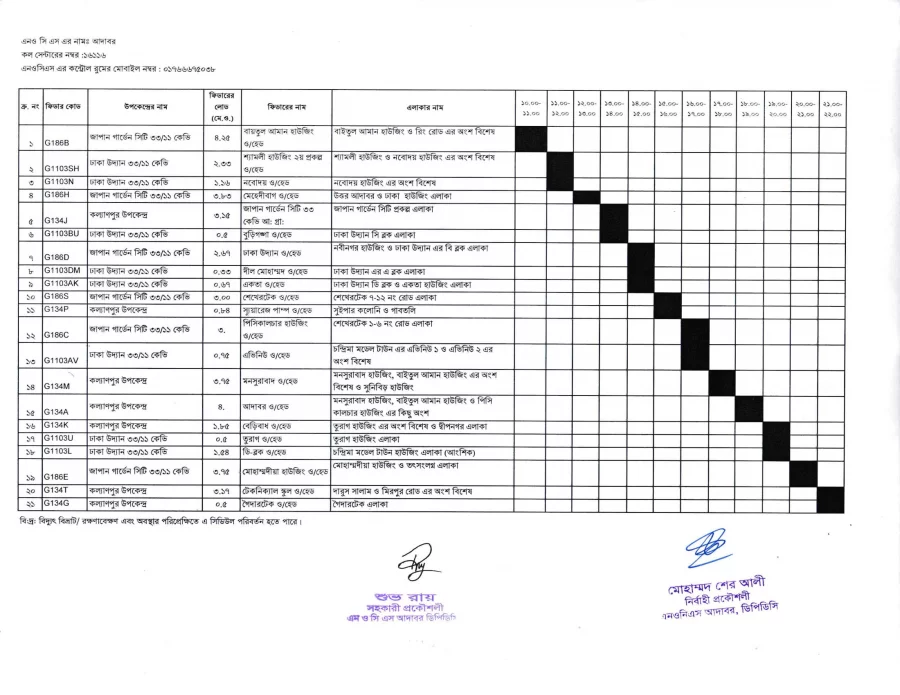 Saturday's loadshedding timing for DPDC areas