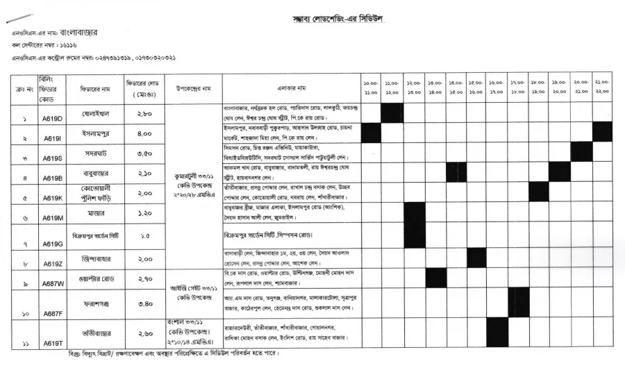 Saturday's loadshedding timing for DPDC areas