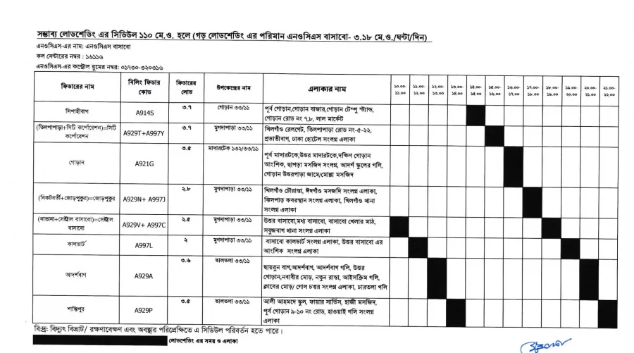 Saturday's loadshedding timing for DPDC areas