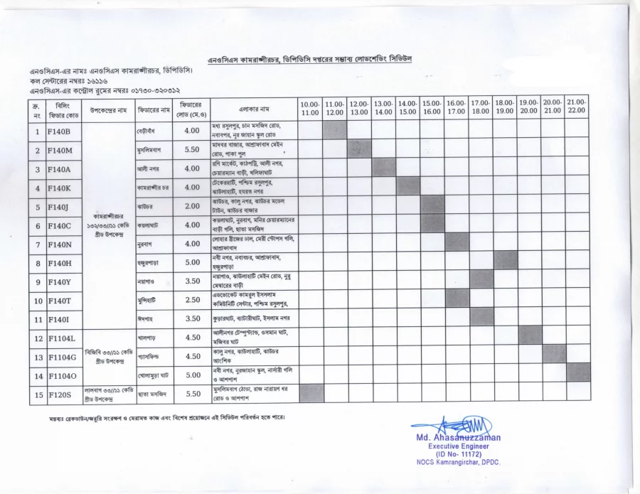 Saturday's loadshedding timing for DPDC areas