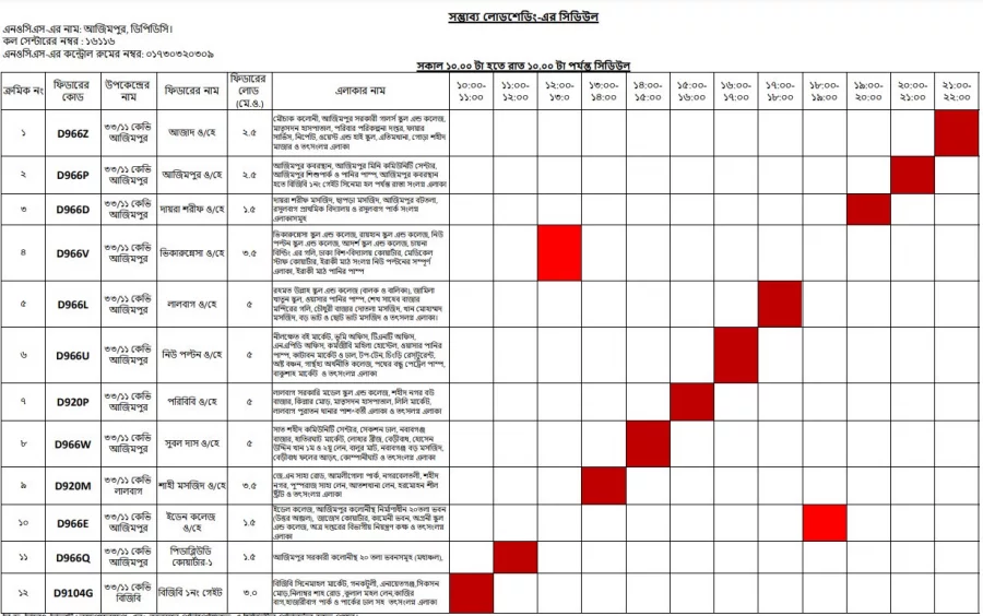 Tuesday's loadshedding timing for DPDC areas