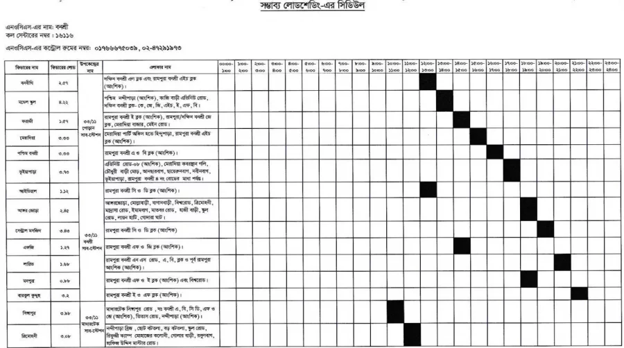 Tuesday's loadshedding timing for DPDC areas