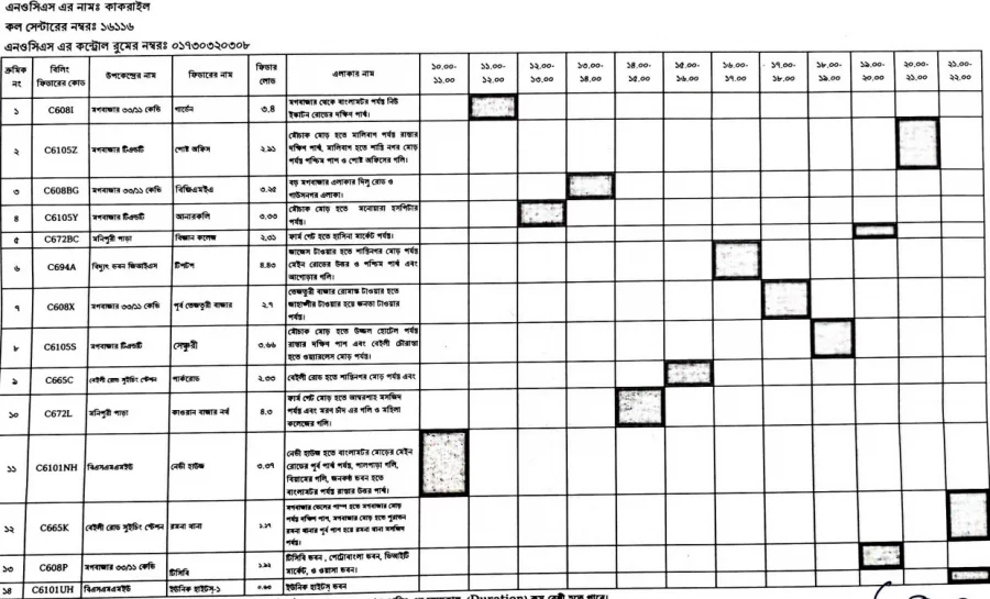 Tuesday's loadshedding timing for DPDC areas