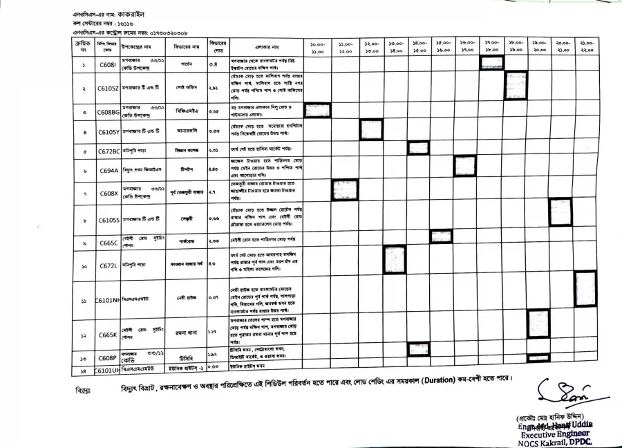 Wedesday's loadshedding timing for DPDC areas
