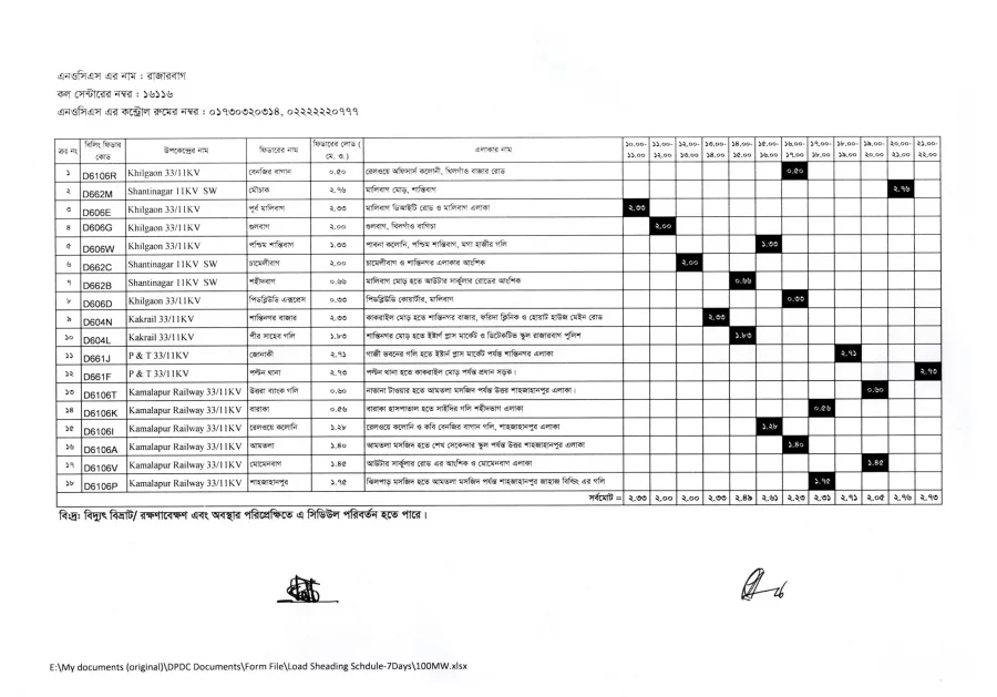 Wedesday's loadshedding timing for DPDC areas