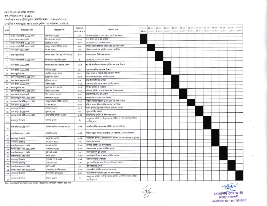 Sunday's loadshedding timing for DPDC areas
