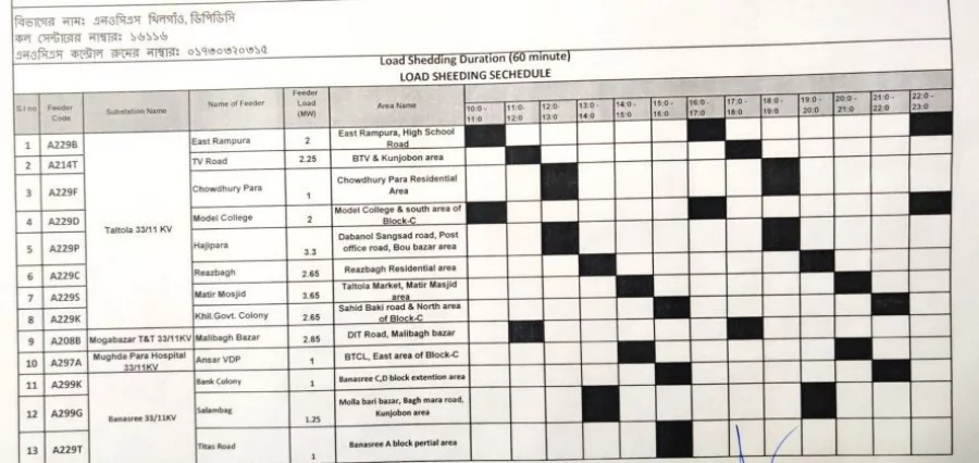 Sunday's loadshedding timing for DPDC areas