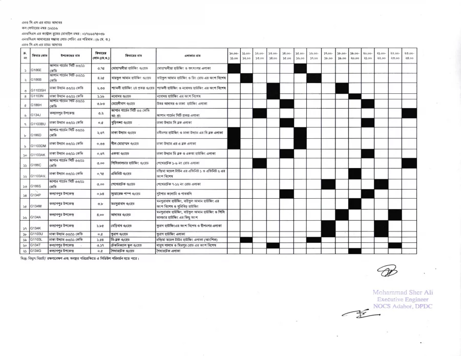 Monday's loadshedding timing for DPDC areas