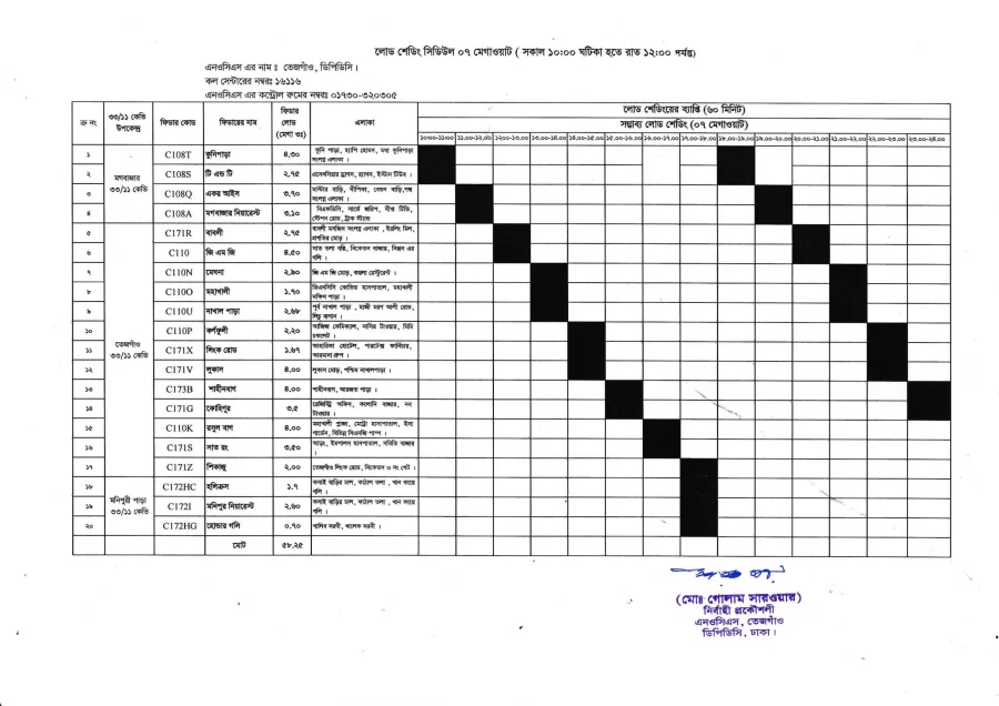 Monday's loadshedding timing for DPDC areas