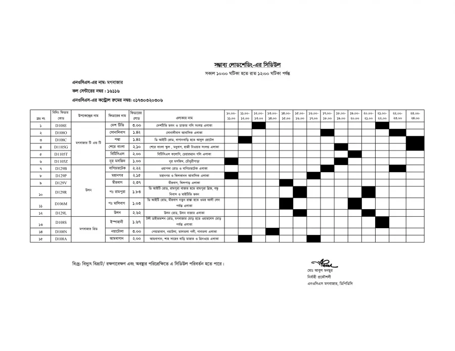 Wednesday's loadshedding timing for DPDC areas