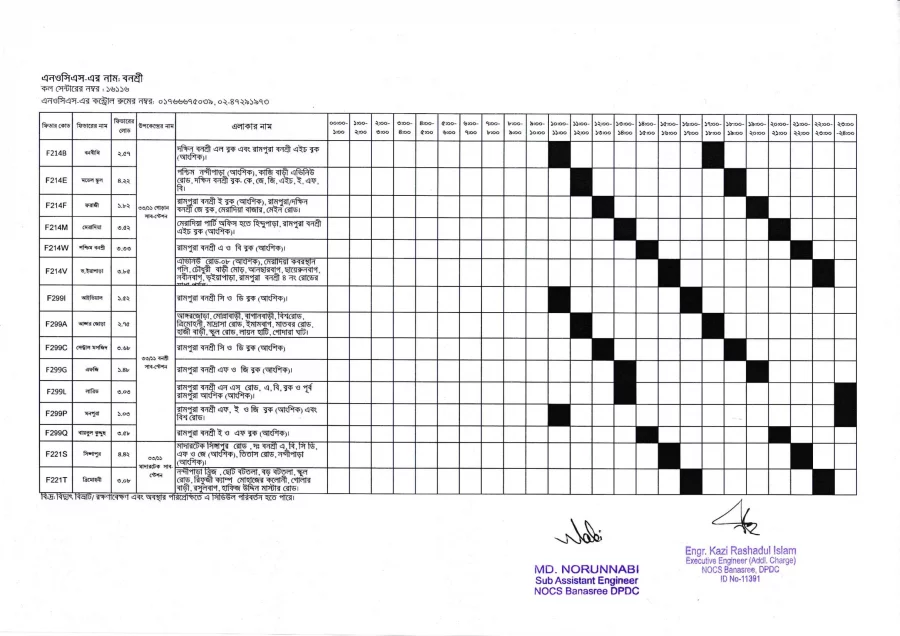 Wednesday's loadshedding timing for DPDC areas