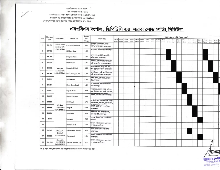 Wednesday's loadshedding timing for DPDC areas