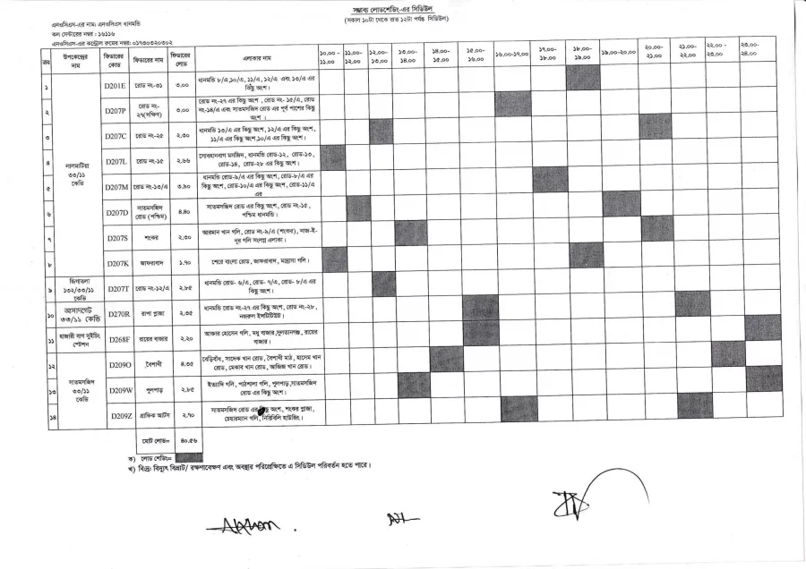 Wednesday's loadshedding timing for DPDC areas