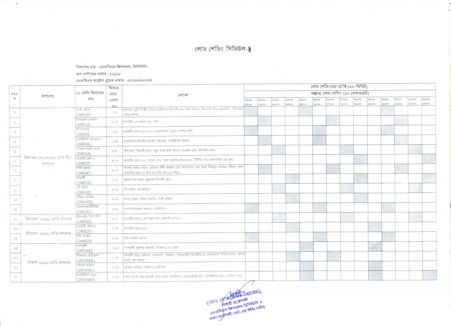Thursday's loadshedding timing for DPDC areas