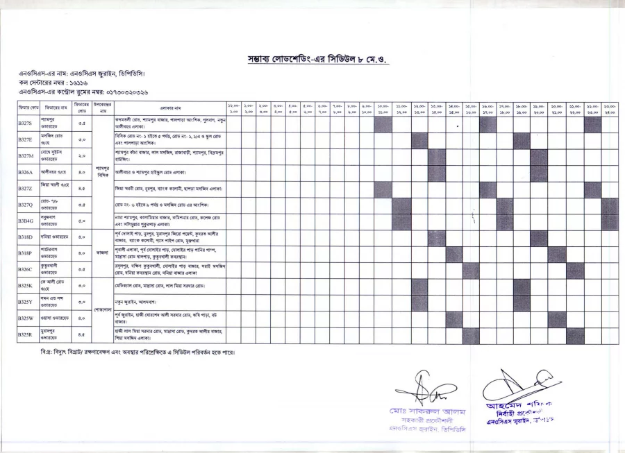 Thursday's loadshedding timing for DPDC areas