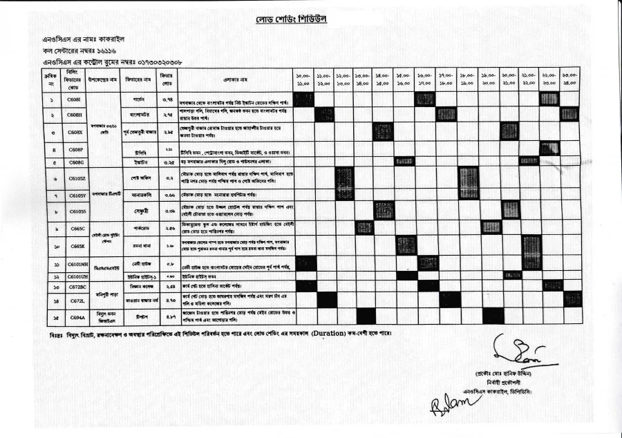 Thursday's loadshedding timing for DPDC areas