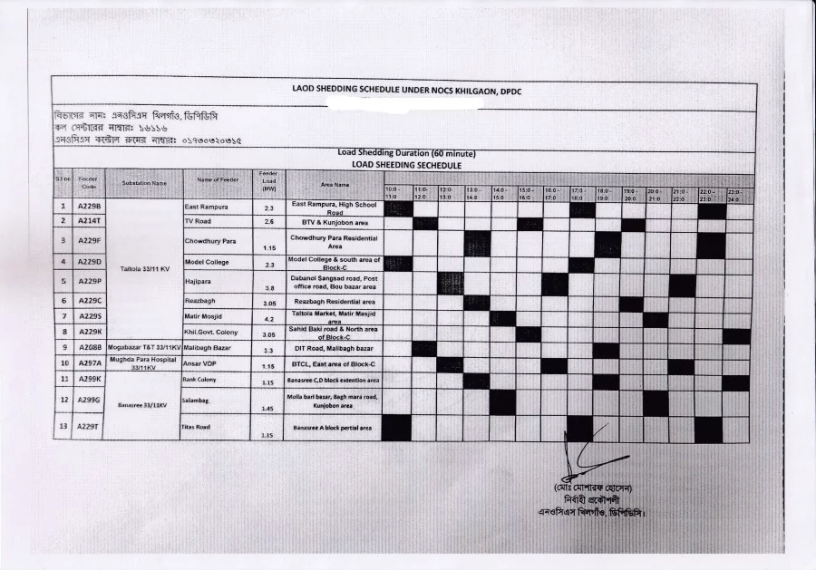 Thursday's loadshedding timing for DPDC areas