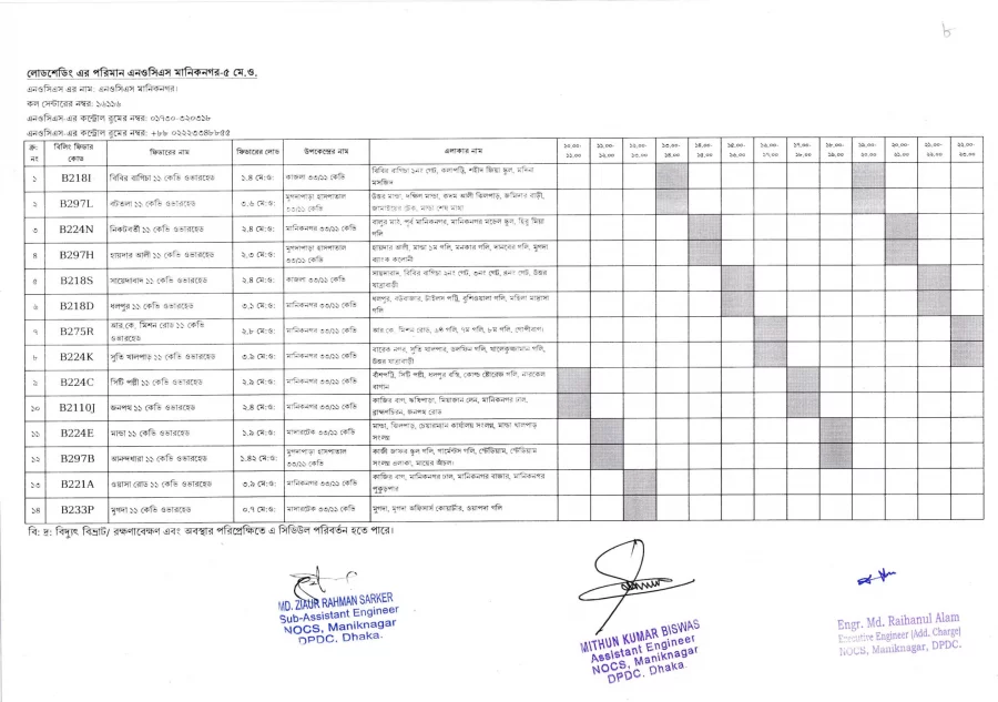 Saturday's loadshedding timing for DPDC areas