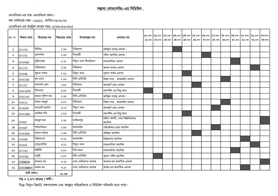 Saturday's loadshedding timing for DPDC areas