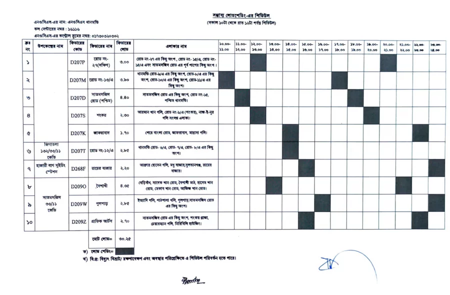 Saturday's loadshedding timing for DPDC areas