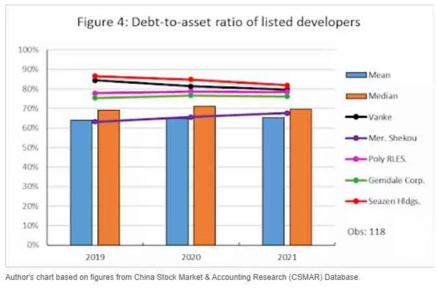 Why the property crisis in China is a threat to its wider economy