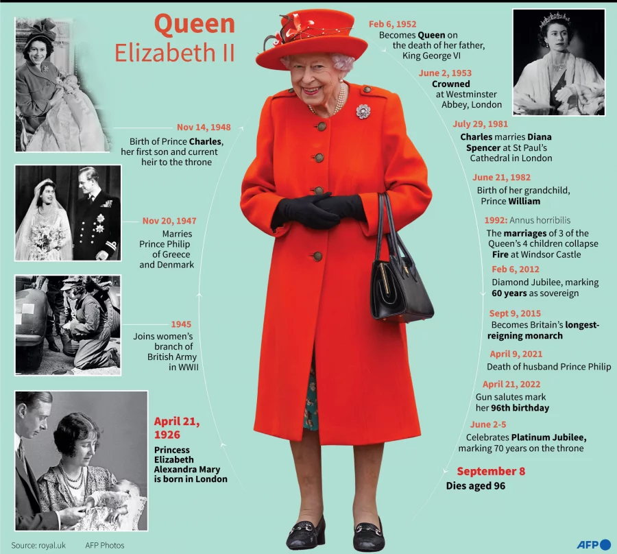 Profile of Queen Elizabeth, Britain's longest-serving monarch
