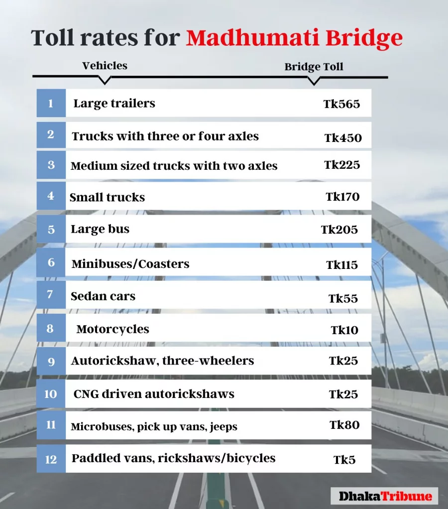 What are toll rates for Madhumati Bridge? What are toll rates for Madhumati Bridge?