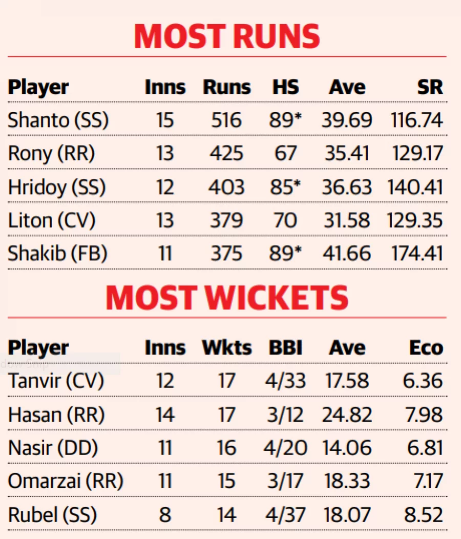 Talking points from BPL 2023