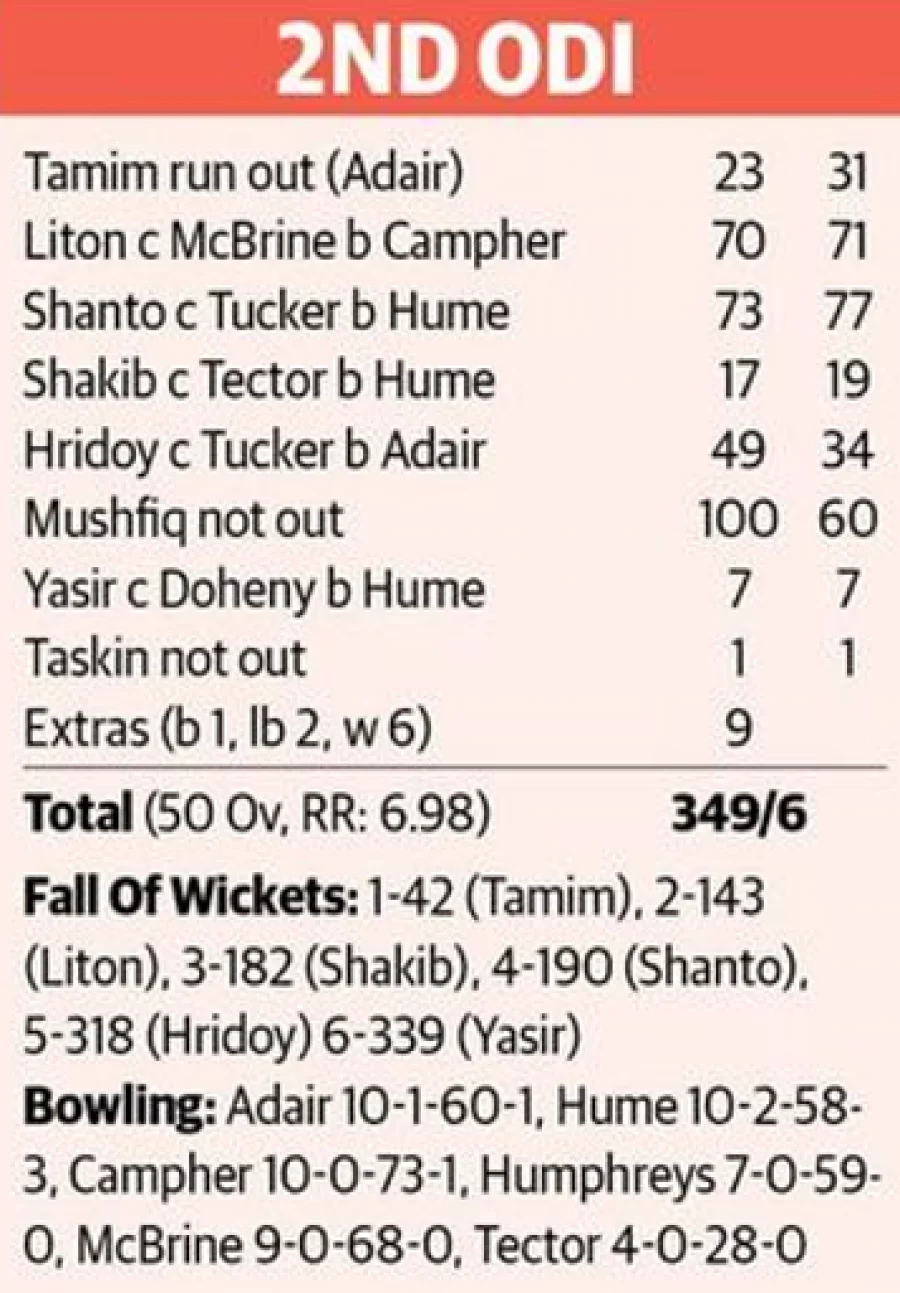 Rain washes out second ODI after Mushfiq heroics