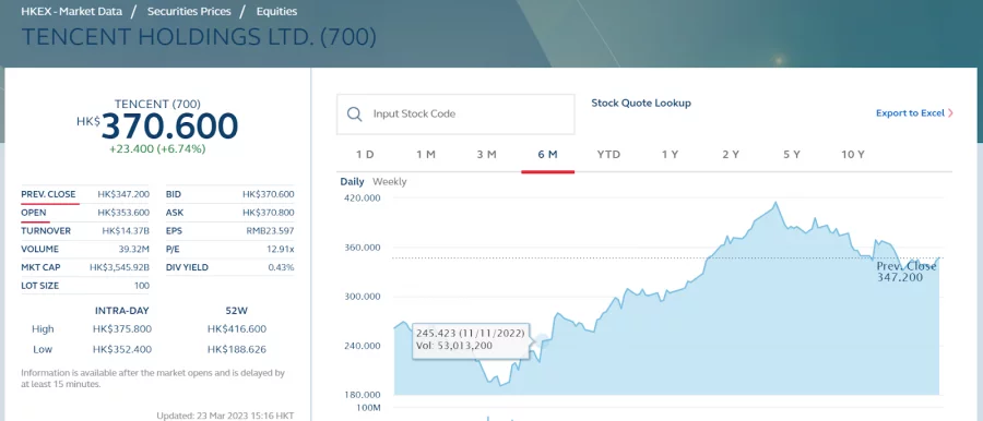Tencent Holdings up 7% on Q4 Results - A China recovery or company ...