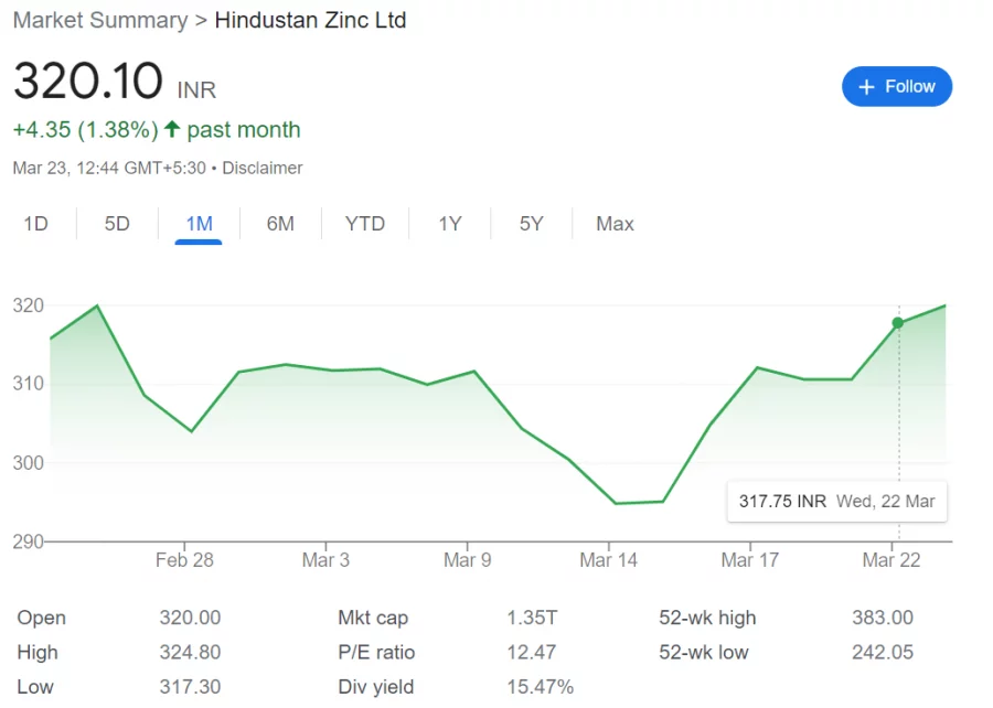 Is Hindustan Zinc being drained to bail out Vedanta?
