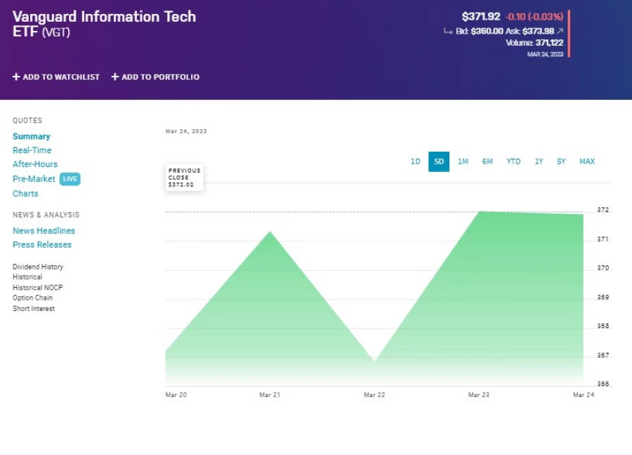 Should we trade ProShares UltraPro QQQ or Vanguard Information Tech ETFs?
