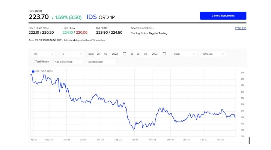 Royal Mail threatens bankruptcy - IDS share rise in response