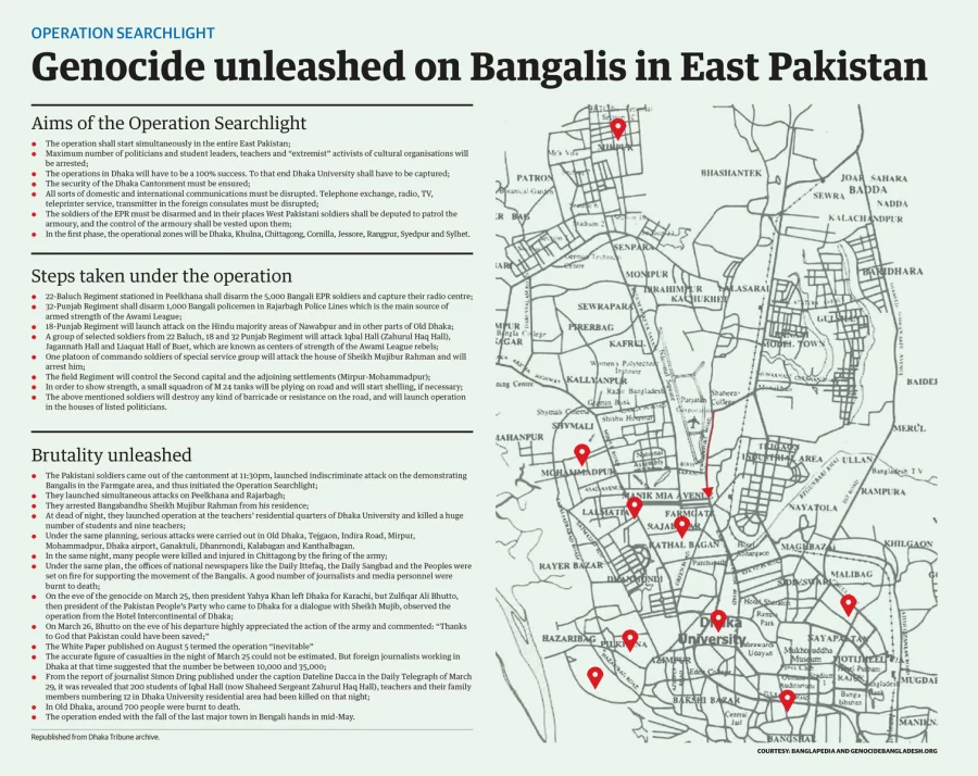 What US envoy Blood said about atrocities in Dhaka on March 29, 1971