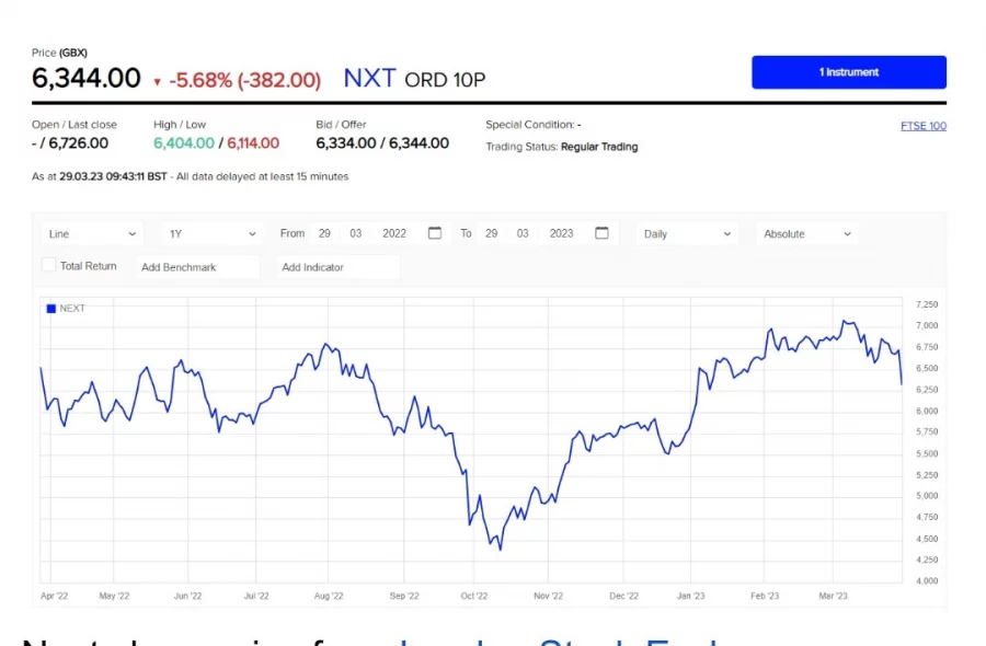 Next drops 6% on annual results - odd, as they’re quite good