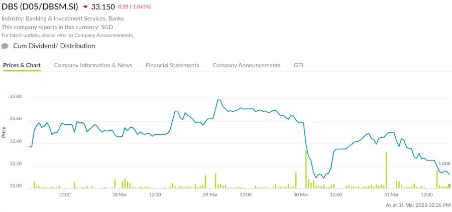 DBS most traded Singapore share on digital outage concerns