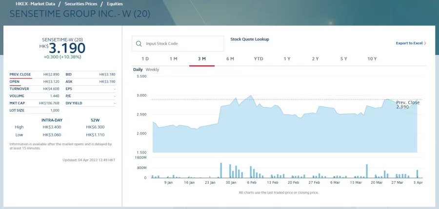 Sensetime up 10% On ChatGPT rival launch rumours - buy rumour, sell the ...