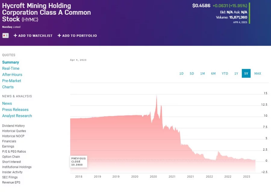 Hycroft Mining up 16% for entirely trivial reason, seriously unimportant