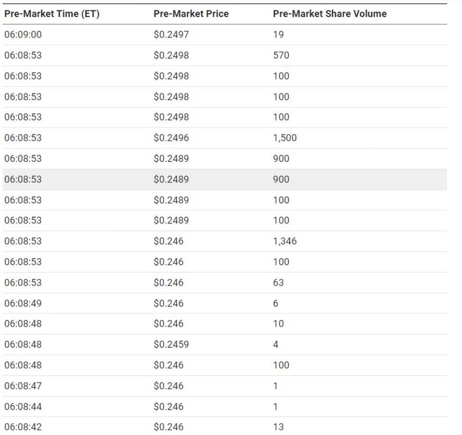 PLx Pharma jumps 137% premarket - what’s driving this?