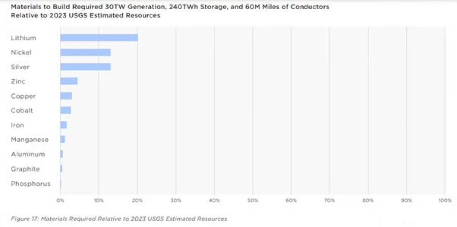 Tesla’s, TSLA, Master Plan 3 lesson for the lithium industry - It’s not ...