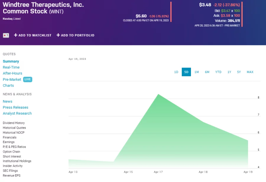 As we were saying - Windtree Therapeutics prices its stock offering ...
