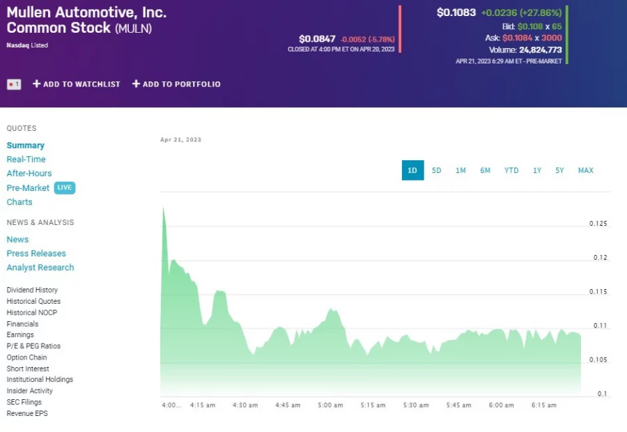 Mullen Auto, MULN, up 28% premarket on possible 60% efficiency increase