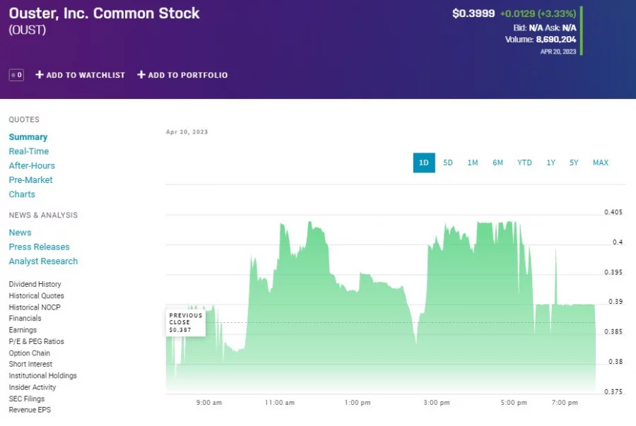 Ouster OUST will rise 1000% today be not alarmed it s a nominal ...